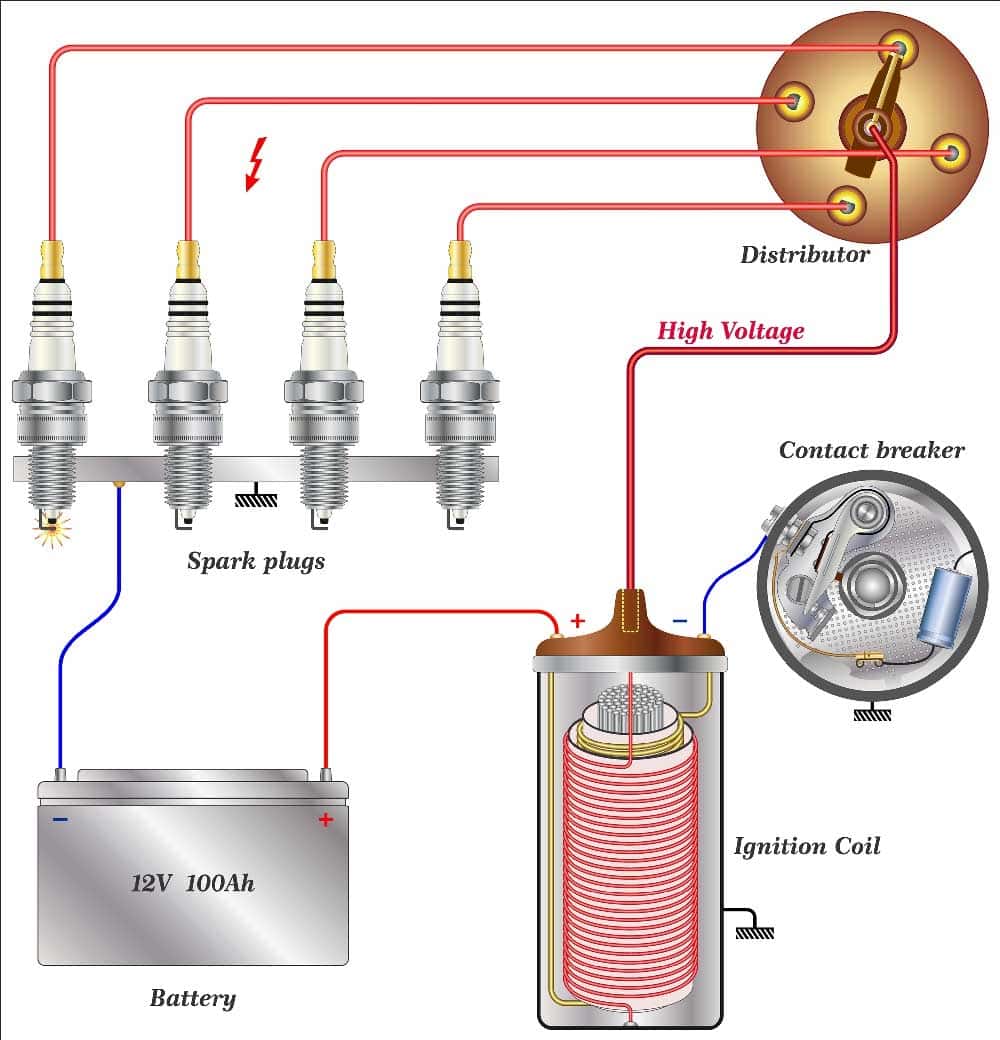 Wiring Coil to Distributor