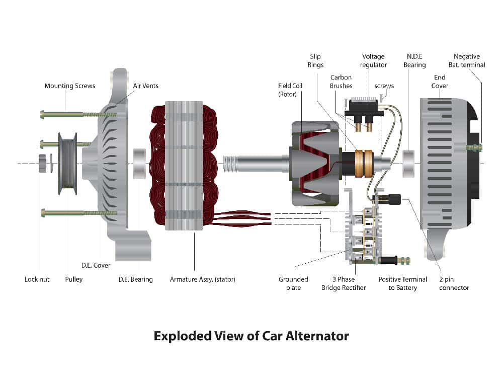 Internally Regulated Alternator