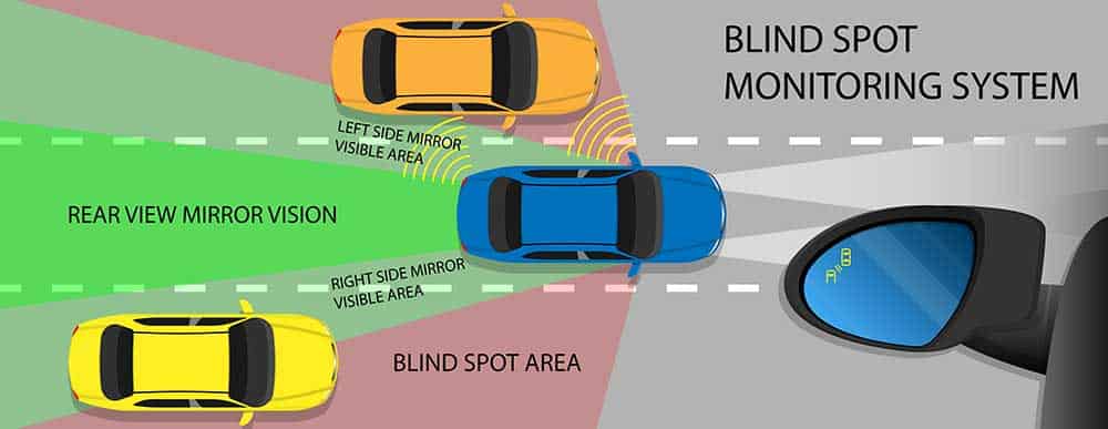 Blind Spot Detection